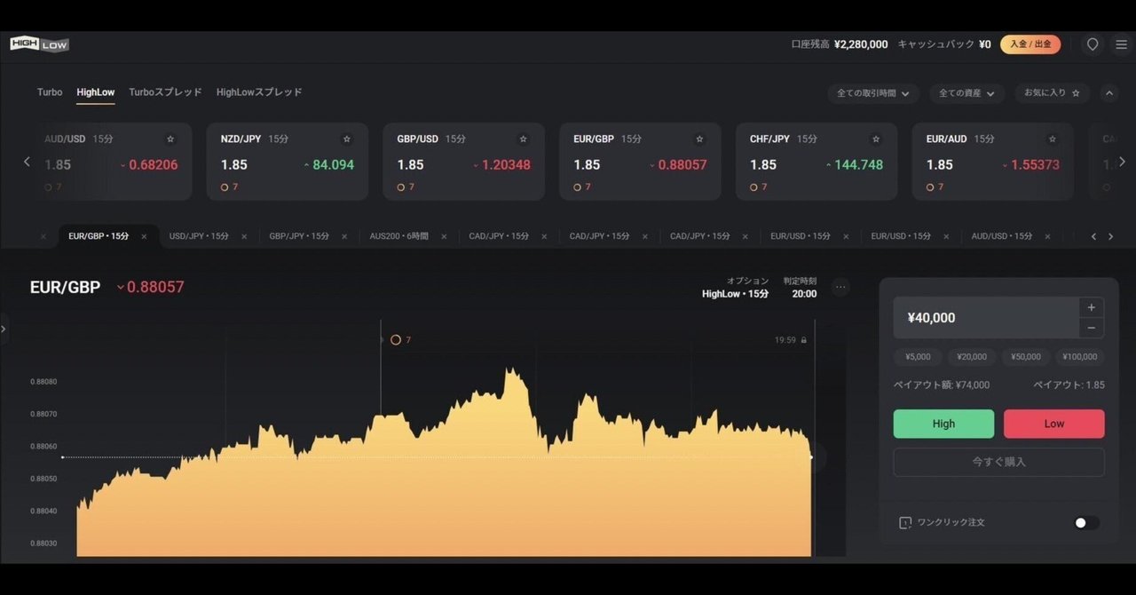 【10万円チャレンジ企画】13日目｜トライアングルバイナリー【BO＆FX】｜note