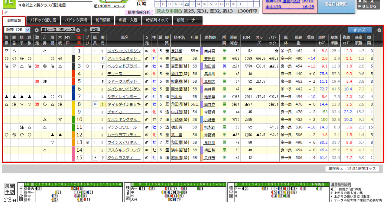 2/25(土) 阪神12R 直前情報｜JRDB 競馬アラカルト｜note