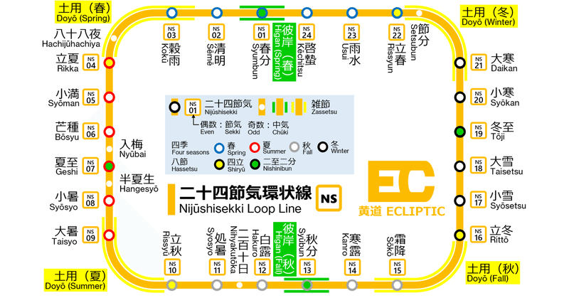 ピコファラド pico Farad｜note