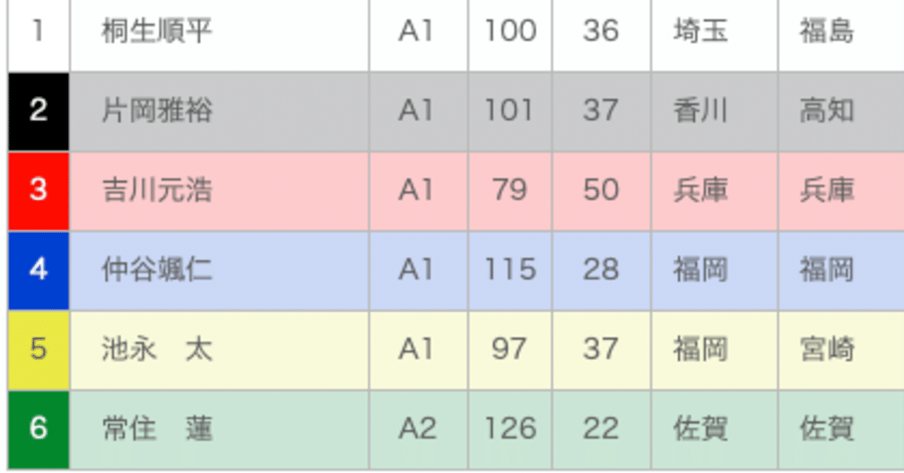 福岡12R 17:25締め切り｜r-s