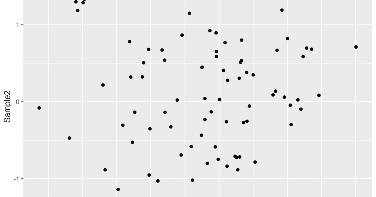 ggplot2 を使った散布図の作成｜Ash