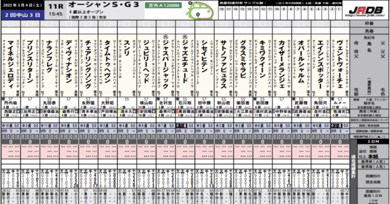 新ウェブレーシングペーパー(特別登録版)【3月4日～3月5日】｜JRDB 競馬アラカルト｜note