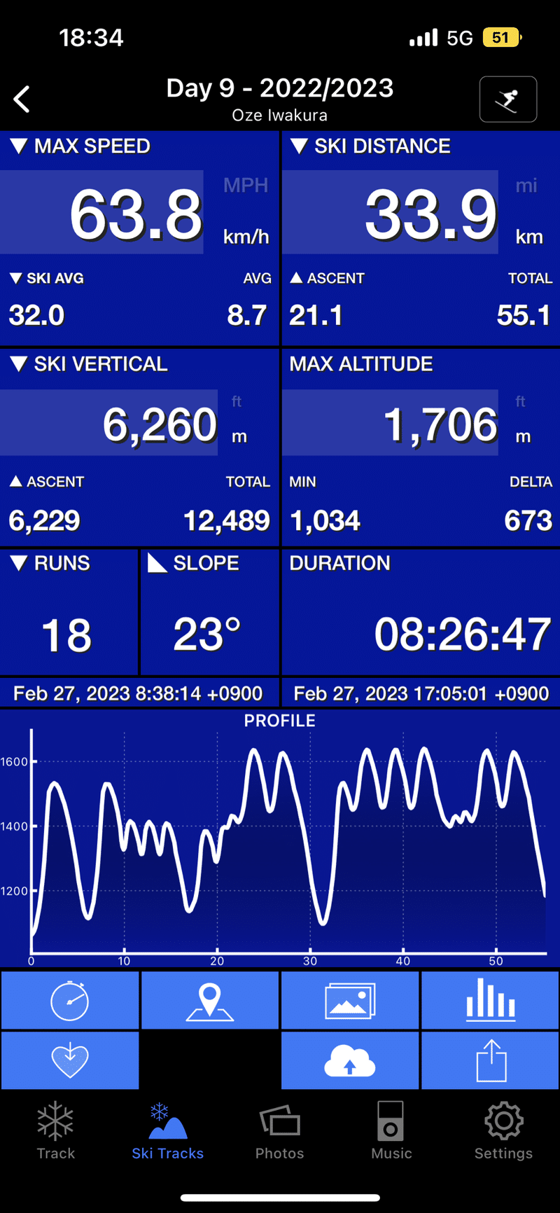 Day9 2023｜koki inoue