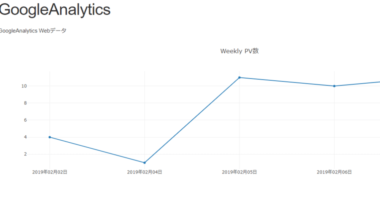 heroku上にpythonのappを作成する．～ GoogleAnalyticsのデータの可視化をする． ～｜hideyuki.takase｜note