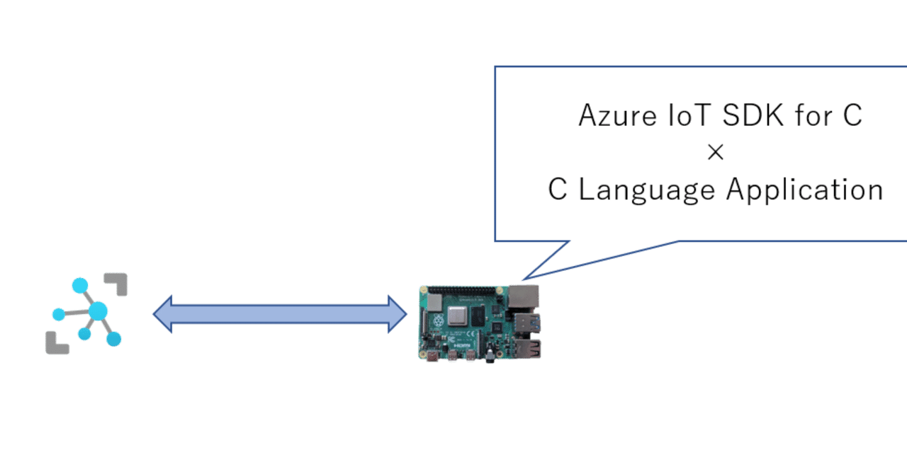 Azure Iot Sdk Python 