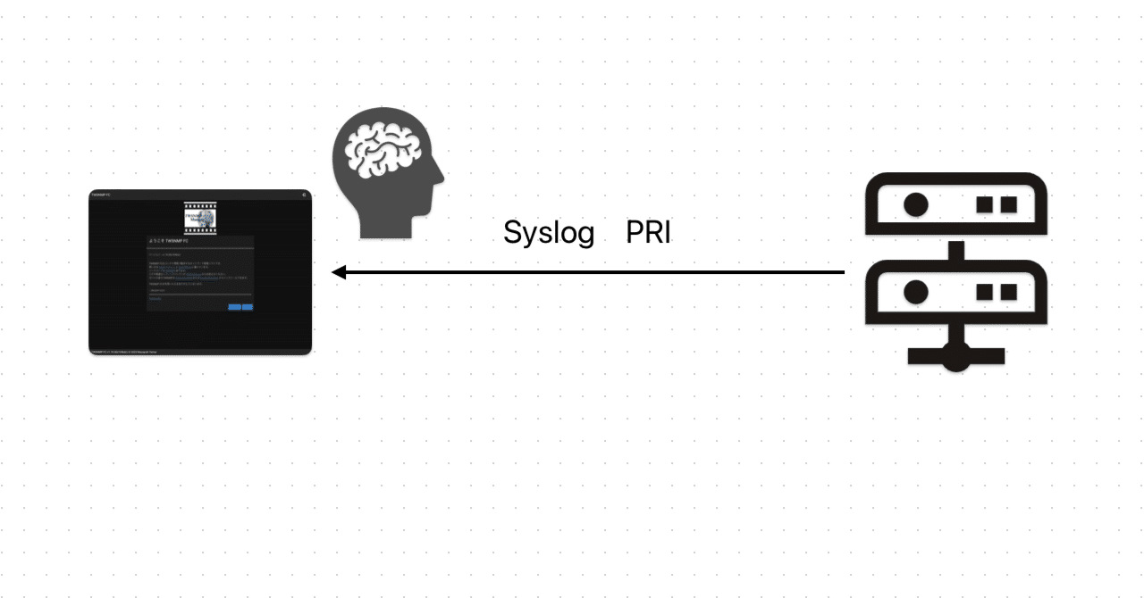 TWSNMP FCのポーリング辞典：syslog PRIをAI分析する｜twsnmp