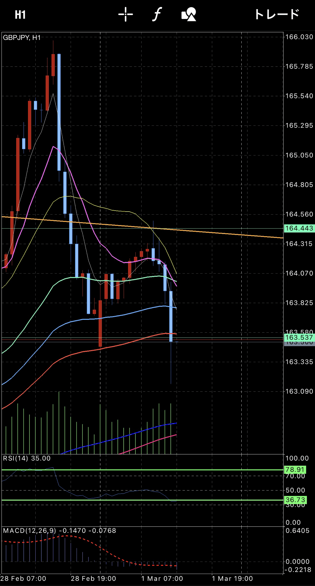 FXトレード日記 2023/3/1｜NOBU@FXトレーダー