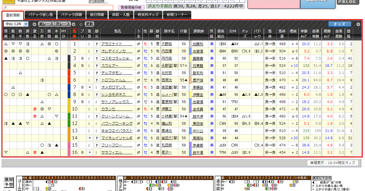 3/4(土) 中山12R 直前情報｜JRDB 競馬アラカルト｜note