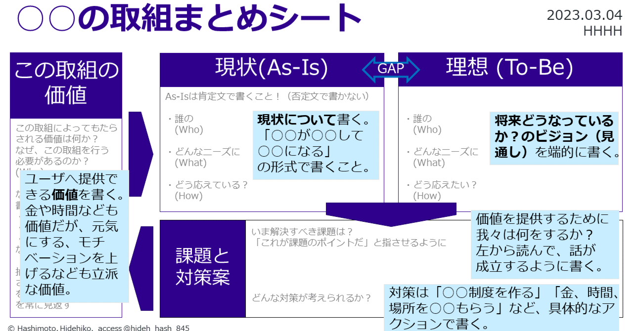 ペライチを書くのに必要なのは「2S」｜#ヒデ @hideh_hash_845