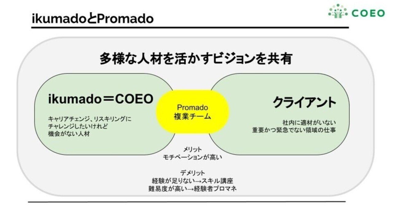 開催報告「Promado（ikumadoの複業チーム）の報告・説明会」｜ikumado｜育休＆共働きコミュニティ