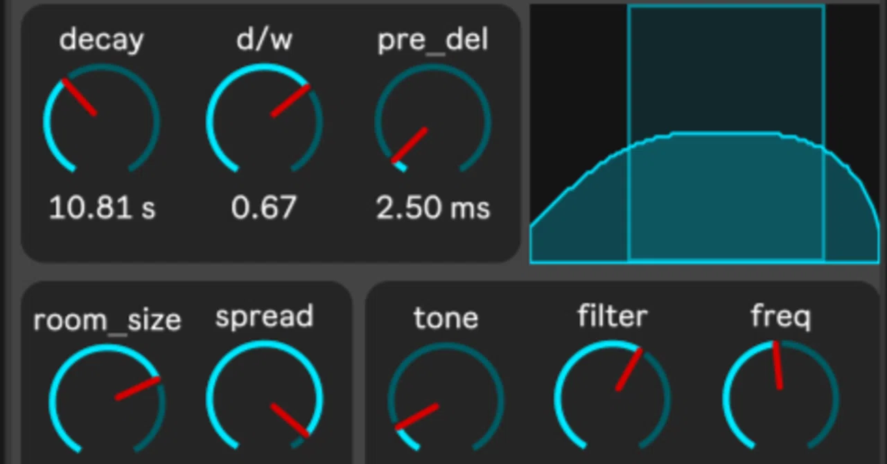 max/msp リバーブ gigaverbの研究｜fendoap