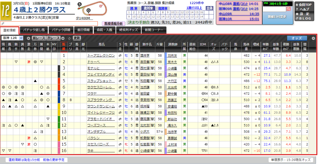 3/5(日) 阪神12R 直前情報｜JRDB 競馬アラカルト｜note