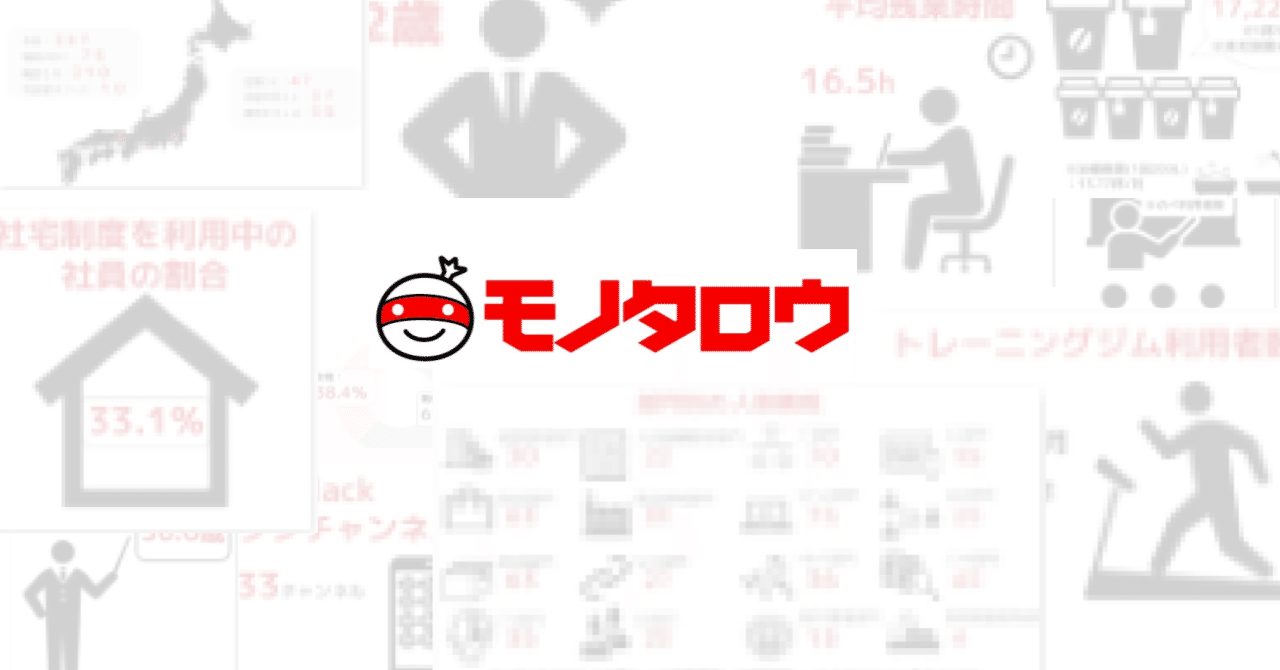データで知るMonotaRO 2023【全社編】｜株式会社MonotaRO（モノタロウ）