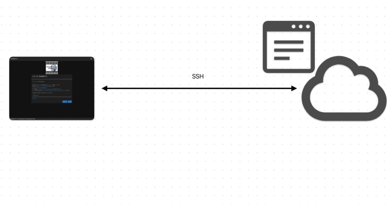 TWSNMP FCのポーリング辞典：SSHコマンド実行｜twsnmp