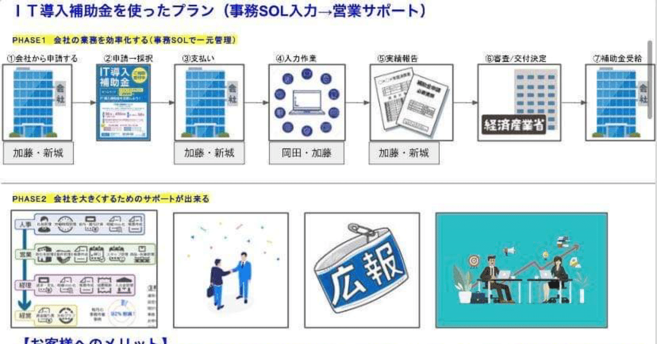 加藤隆太の毎日続けることをやってみた。2403日目のテーマ、そうだ、発信しよう｜加藤隆太（kato ryuta）