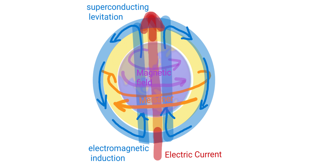 Silly Talk in Backstage｜Omoi