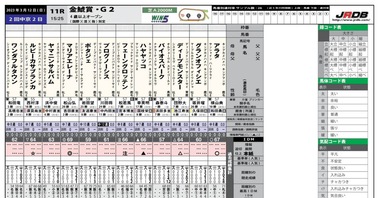 新ウェブレーシングペーパー(木曜想定版)【3月11日～3月12日】｜JRDB 競馬アラカルト｜note