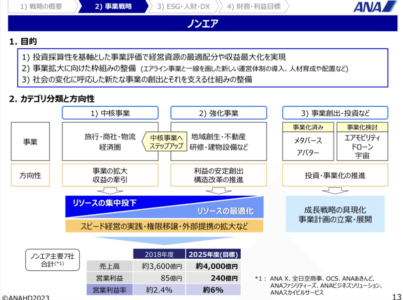 【企業分析】ANAホールディングス｜kabuya66｜note