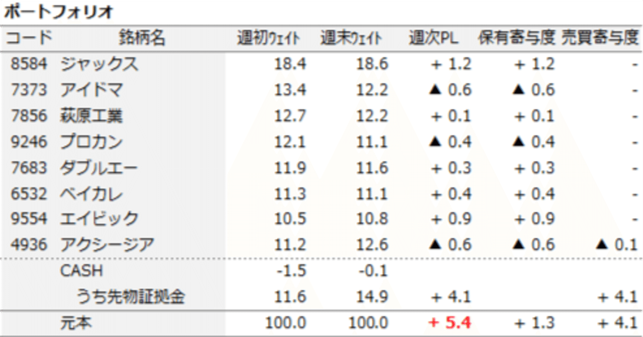 2023年第10週 PL｜あひる