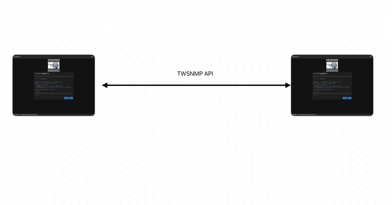 TWSNMP FCポーリング辞典：他のTWSNMP FCと連携する｜twsnmp